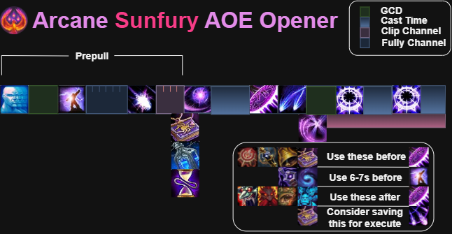 Arcane Mage Guide | Toegrinder