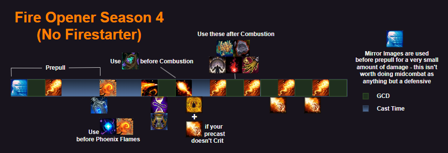 Fire Mage Guide | Toegrinder